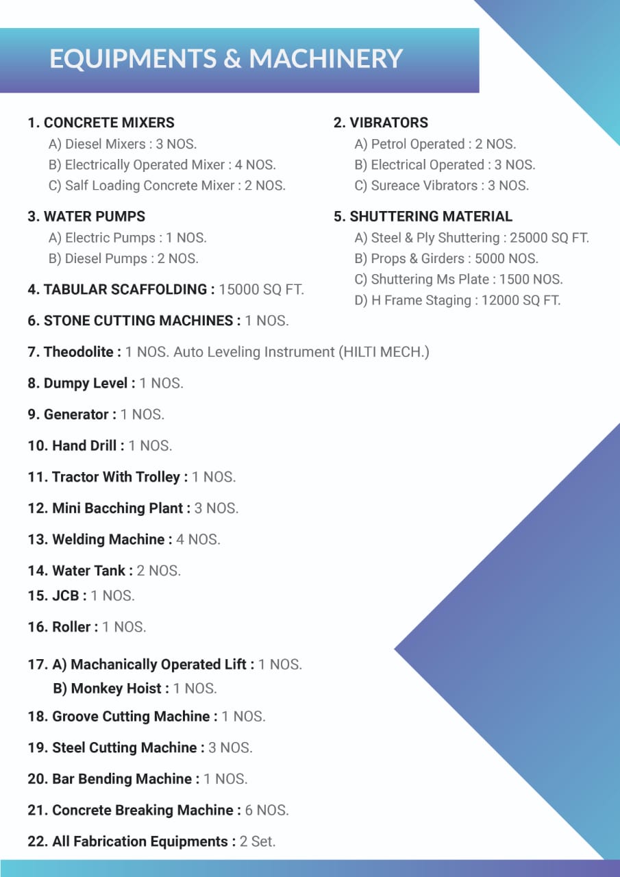 Akash Construction And Builder In Maninagar Ahmedabad | Architect ...