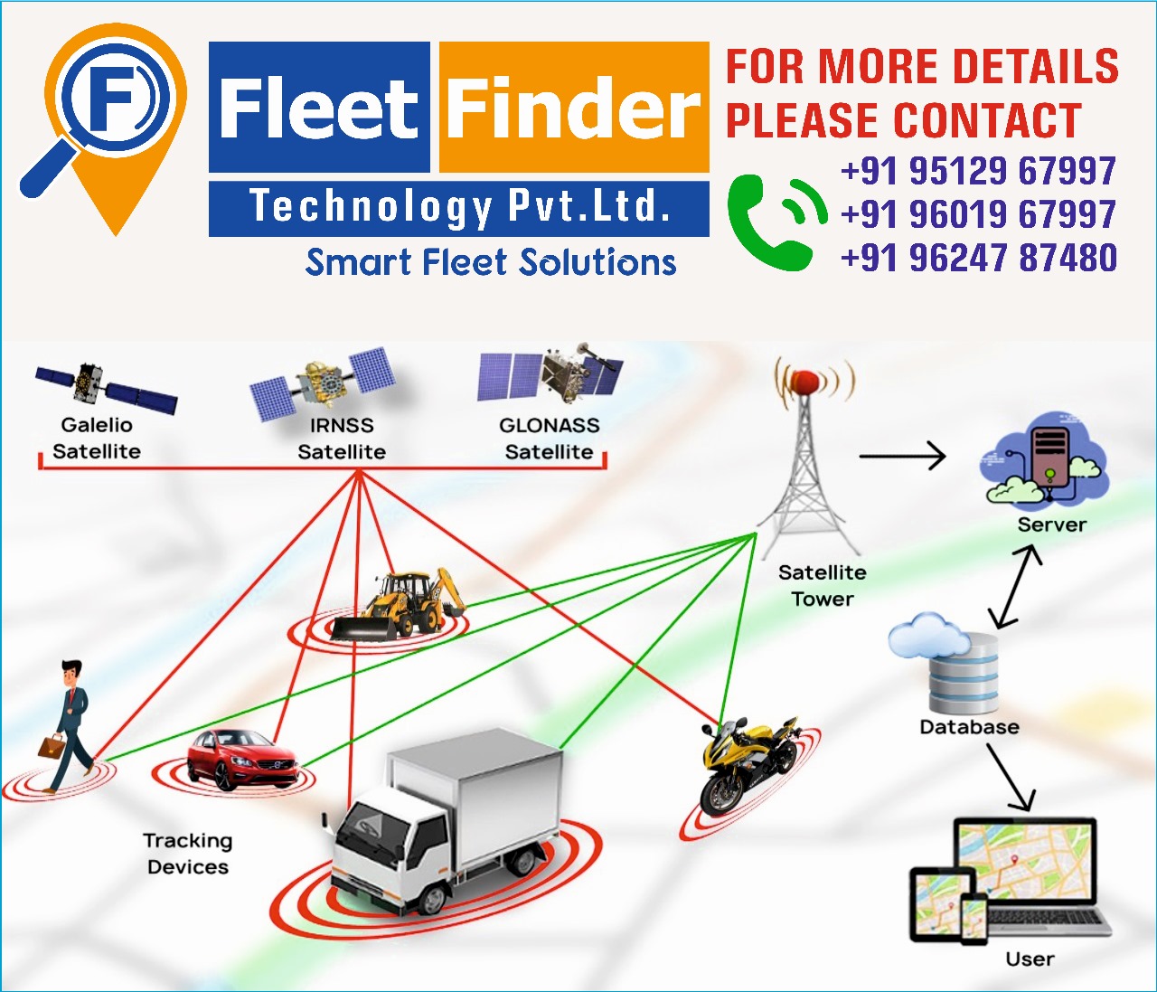 Biometric Gps Devices Near Me In Karelibaug Vadodara | Biometric Gps ...